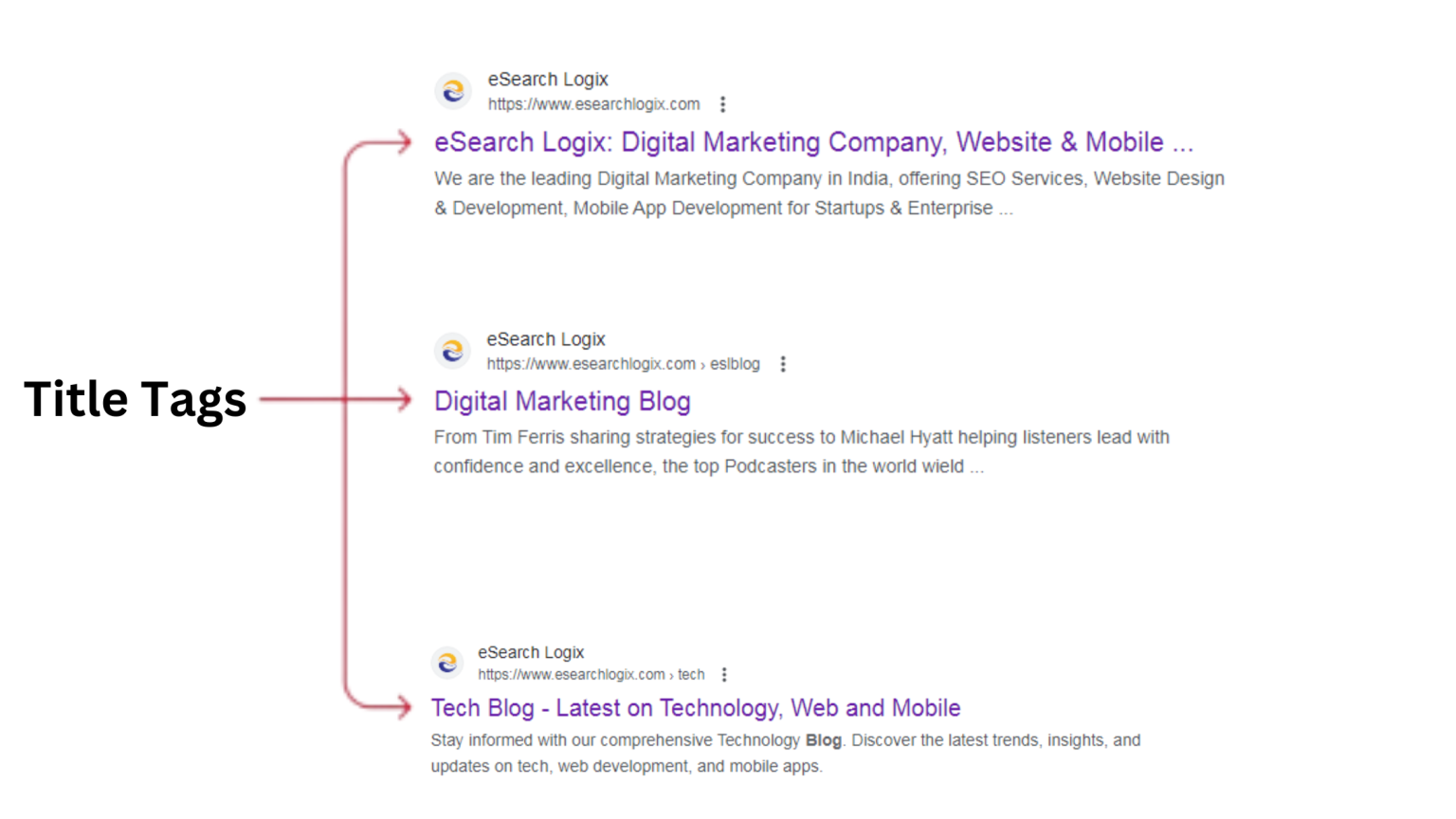 Title Tags in SEO: What You Need to Know