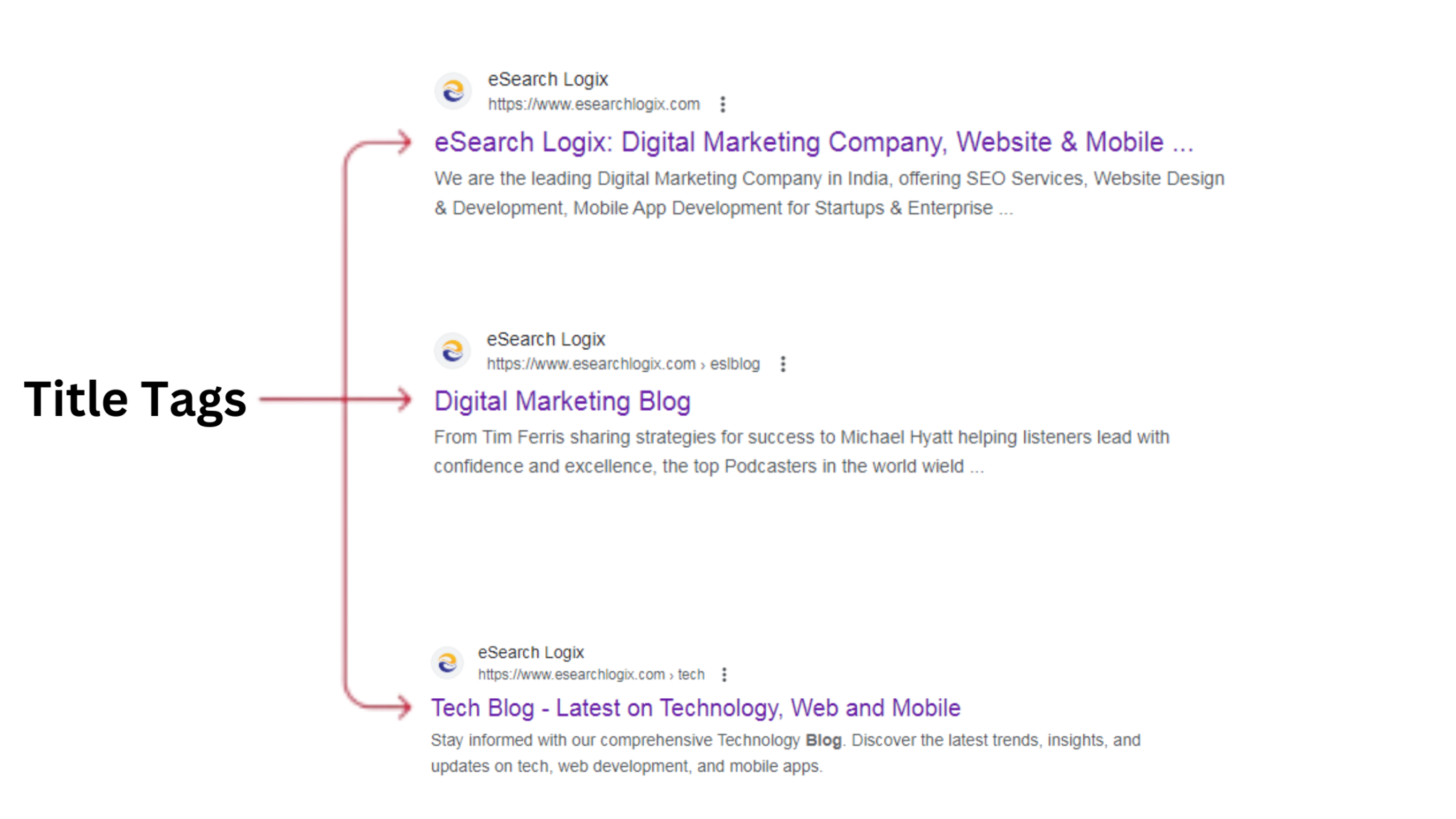 Title Tags in SEO: What You Need to Know