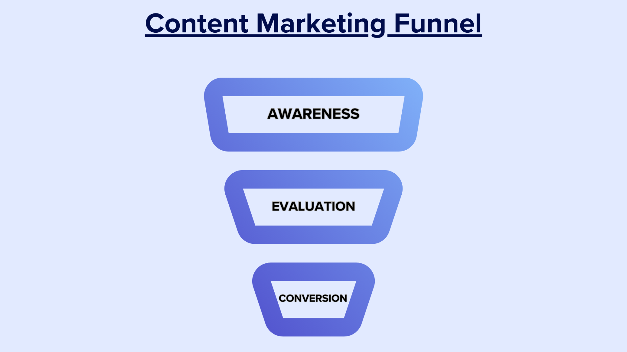 Best Practices for a Content Marketing Strategy That Works
