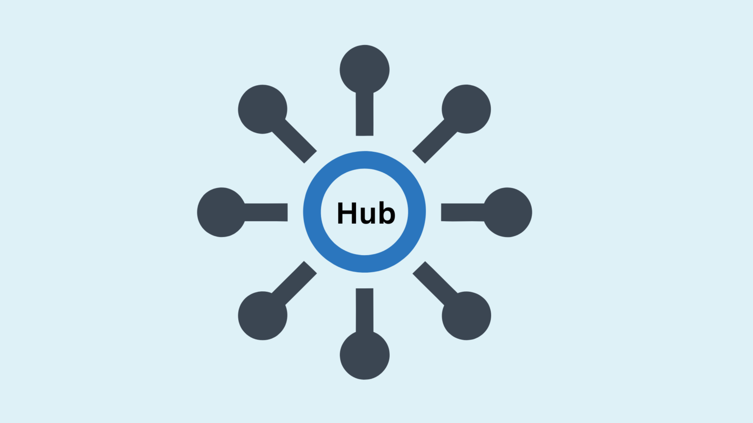Hub and Spoke Content Model: Basics, Benefits, and Process